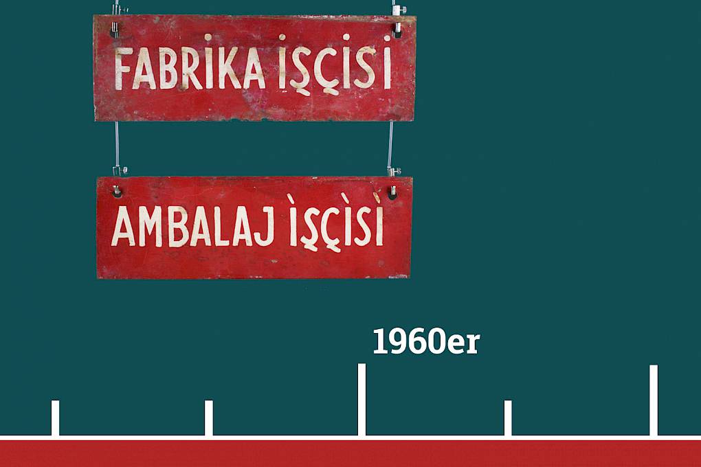 Recruiting “guest workers” ("Gastarbeiter") | DOMiD | Documentation ...